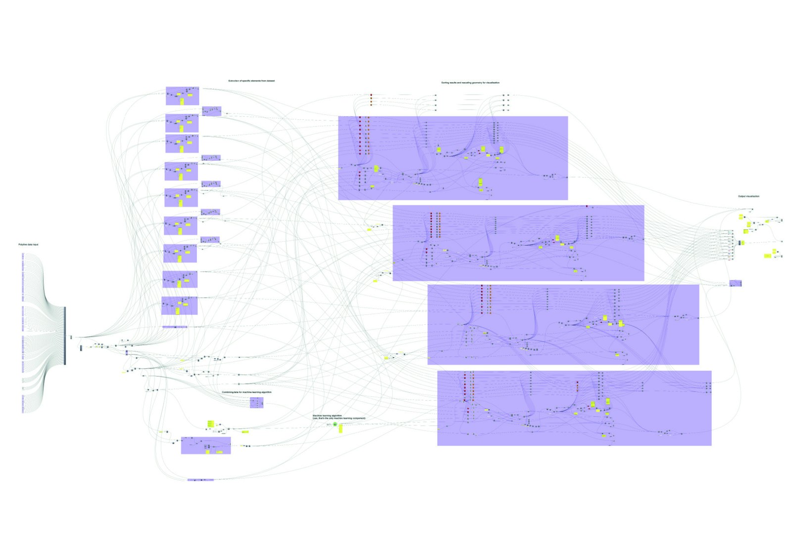 RCA Student Research Platform