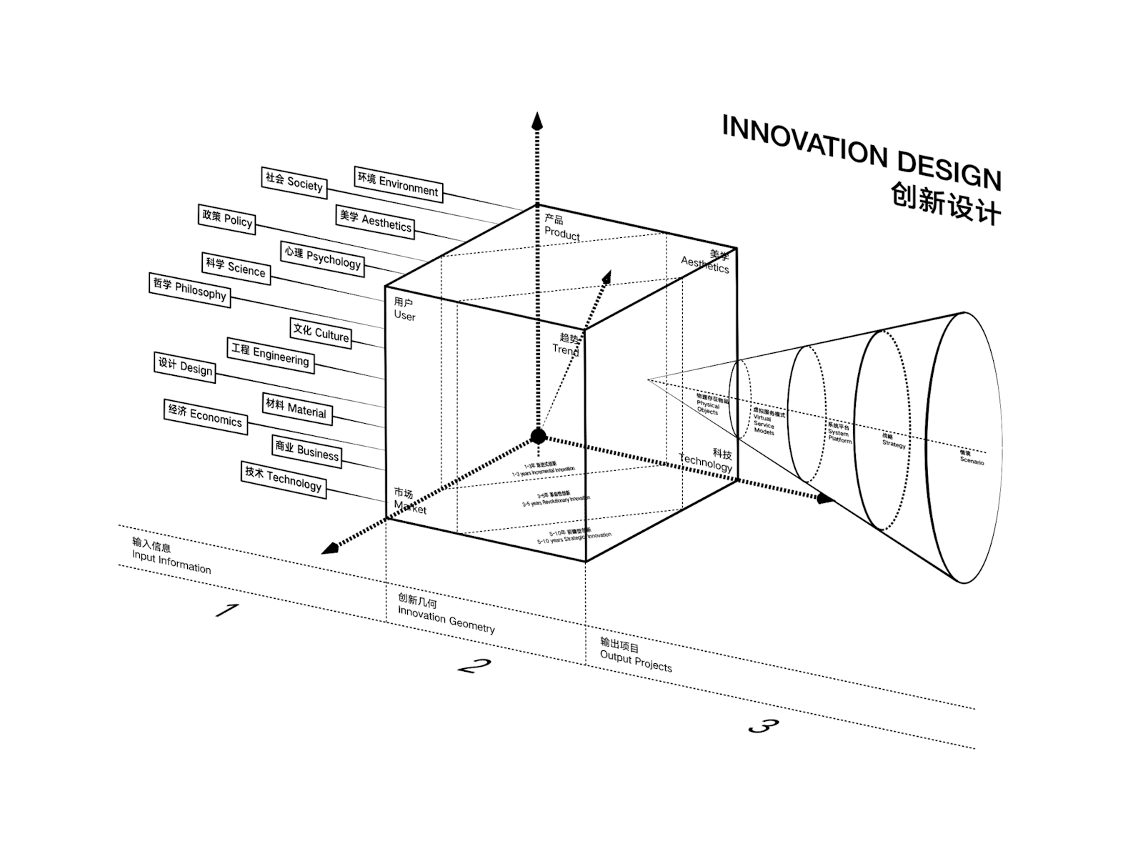 RCA Student Research Platform