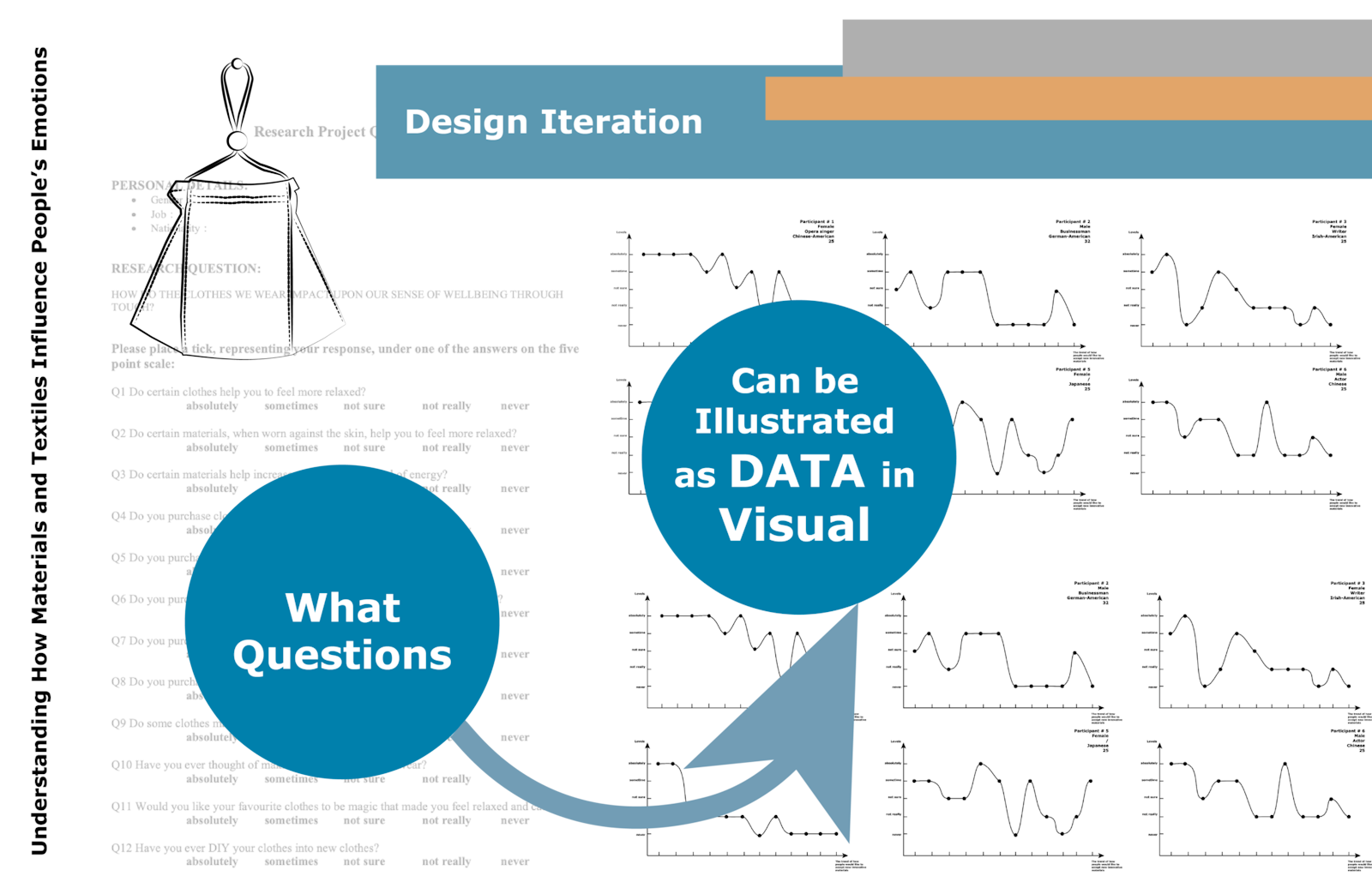 RCA Student Research Platform