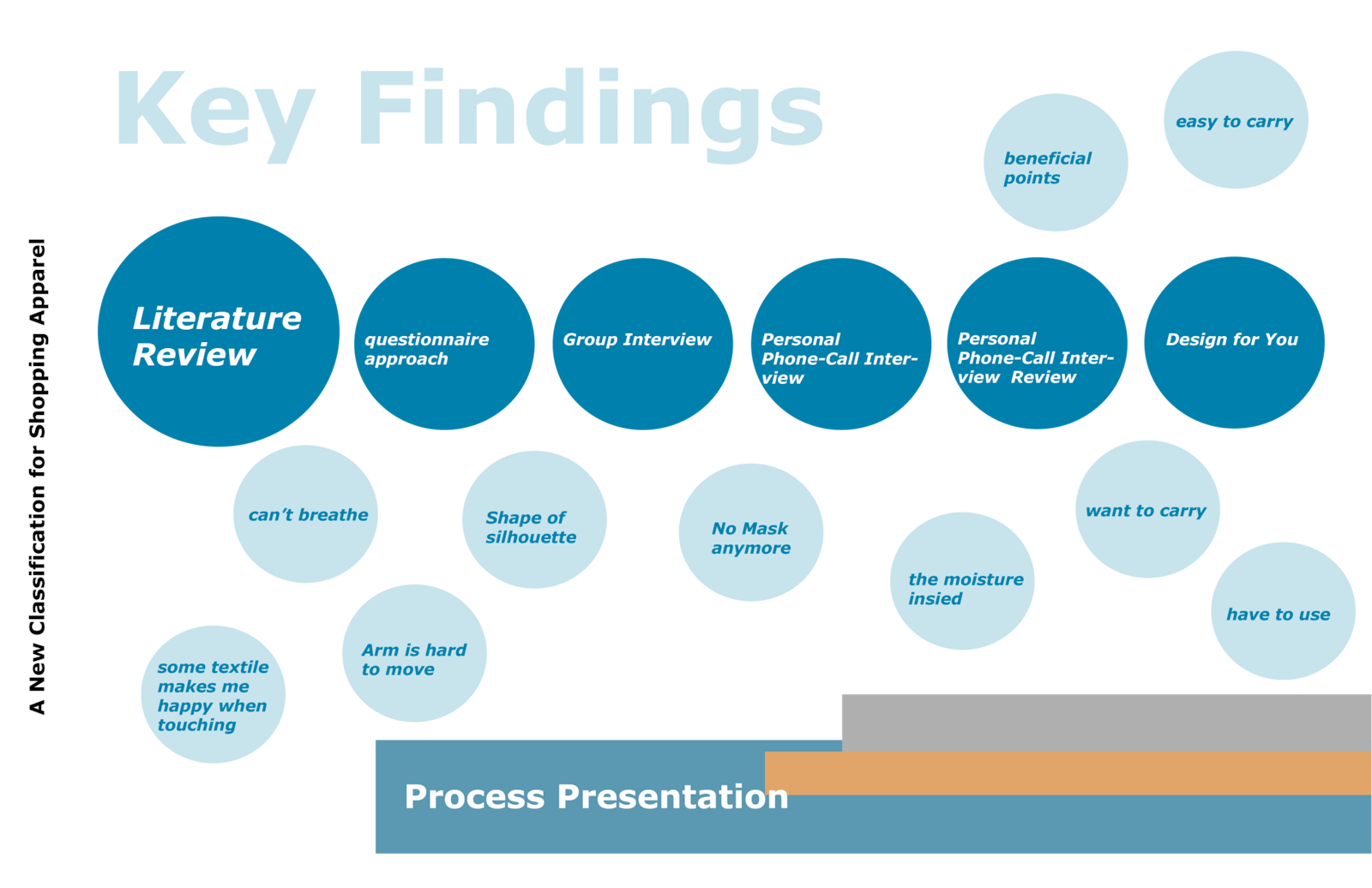 RCA Student Research Platform