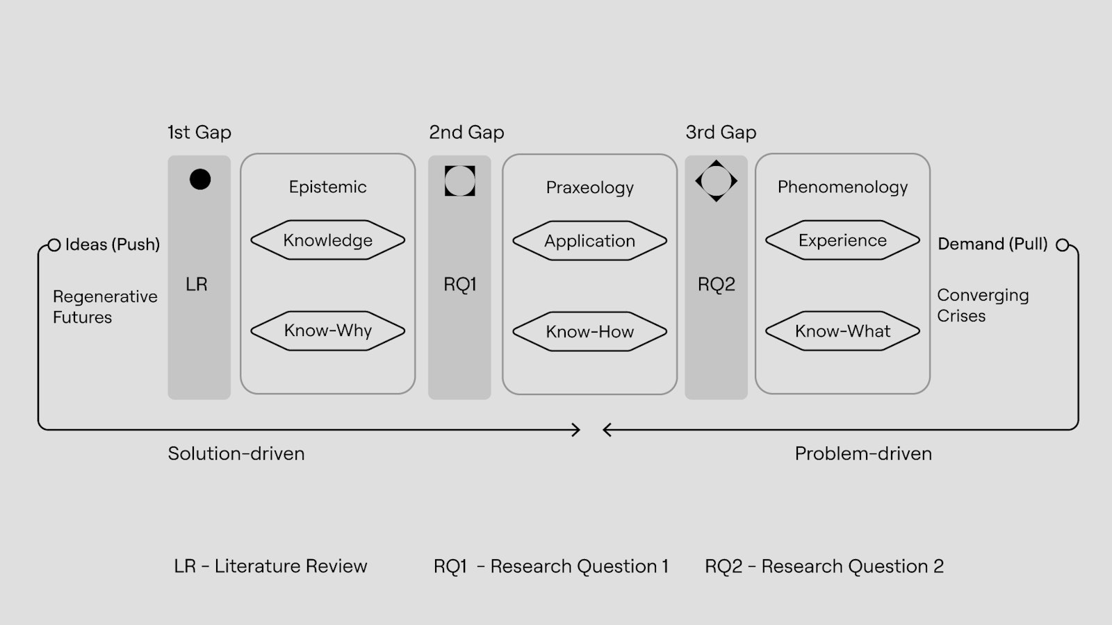 RCA Student Research Platform