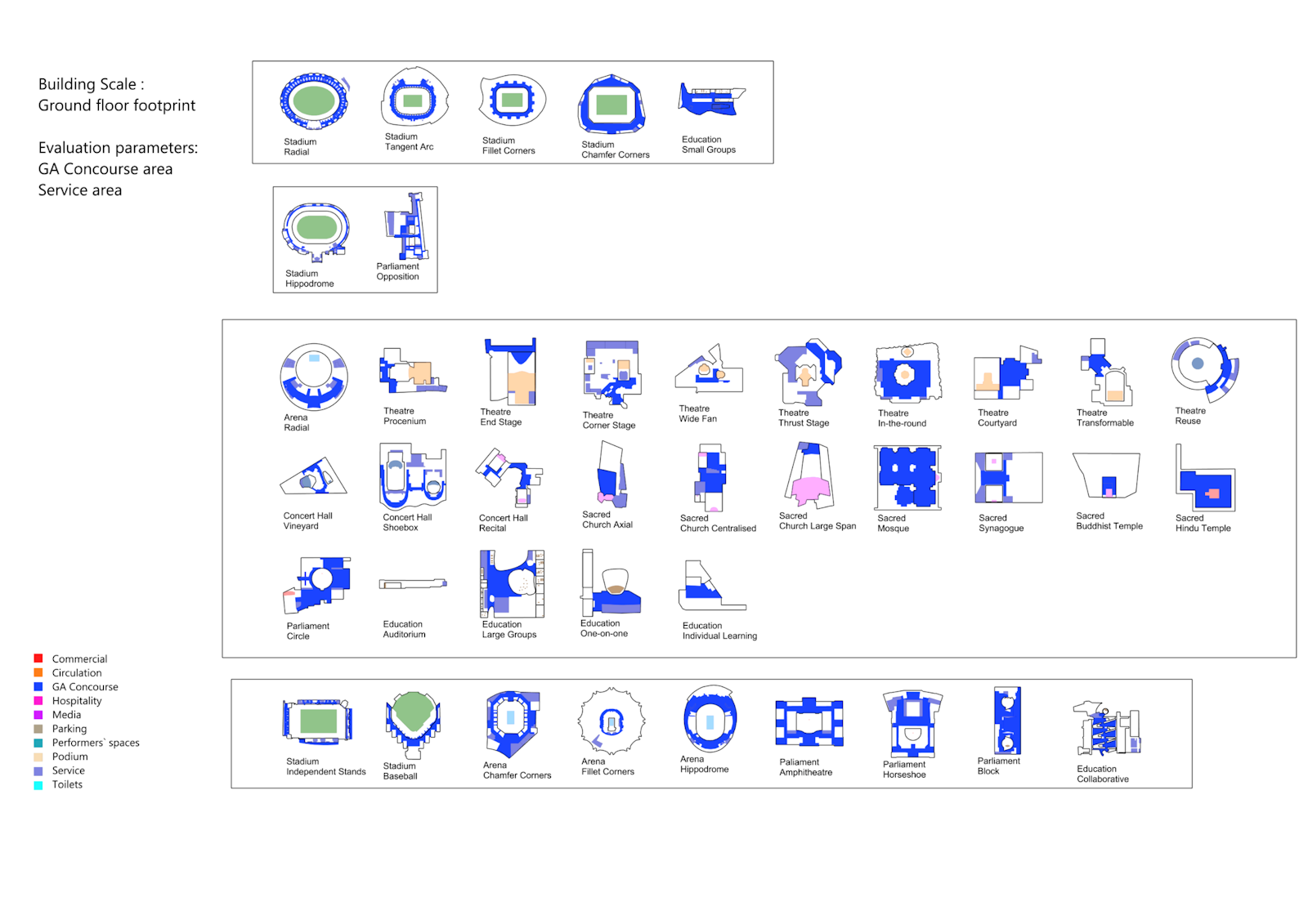 RCA Student Research Platform