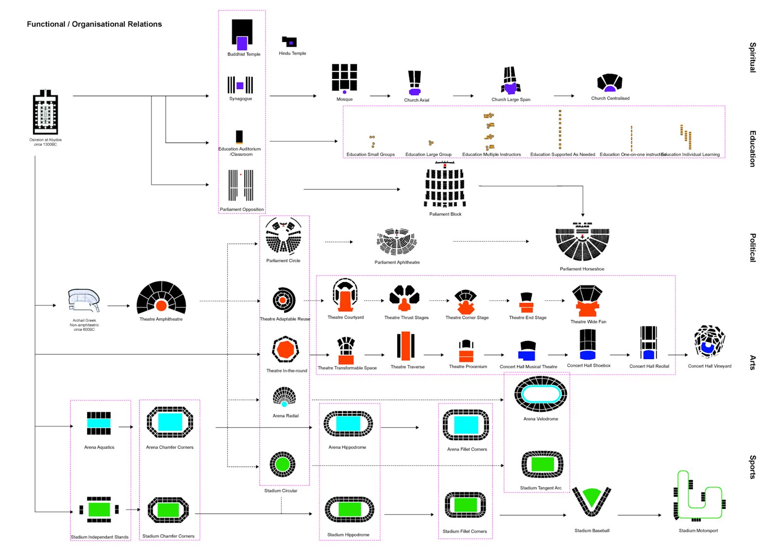 RCA Student Research Platform