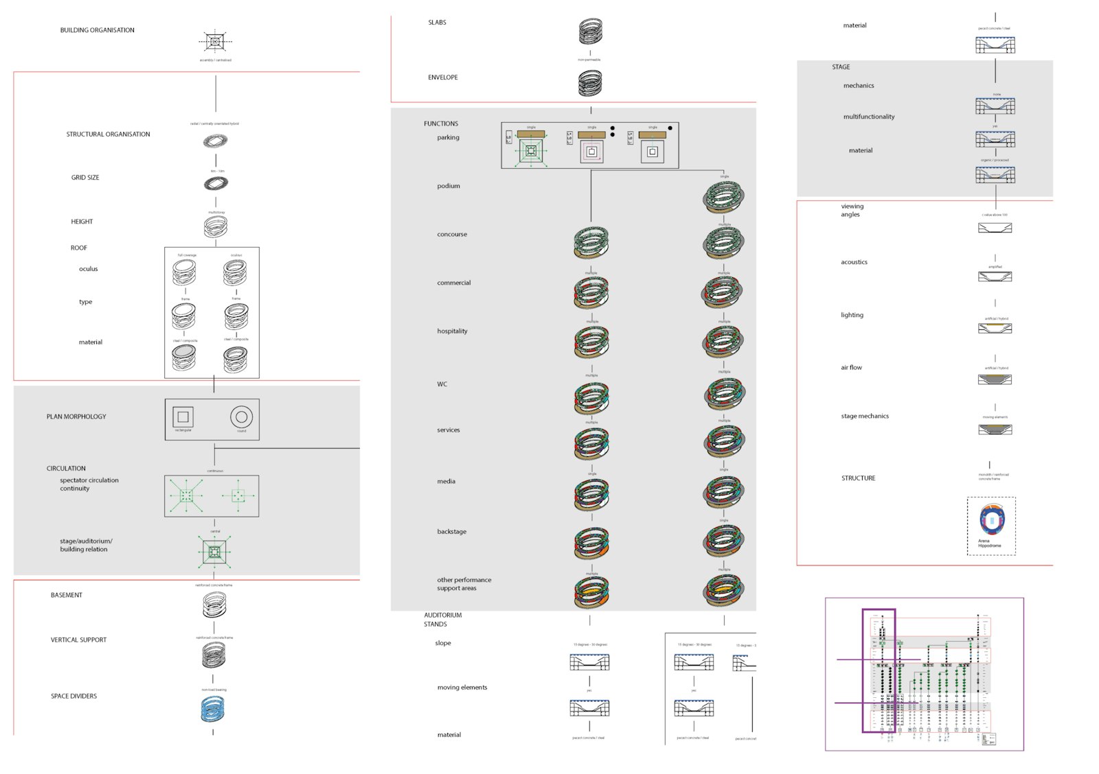 RCA Student Research Platform