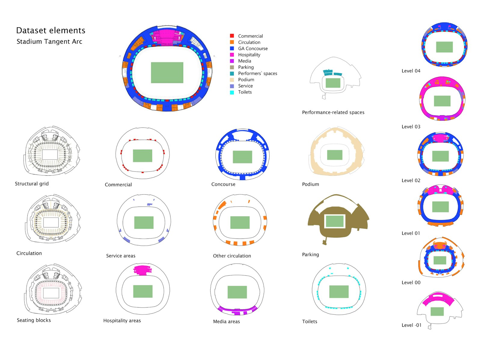 RCA Student Research Platform