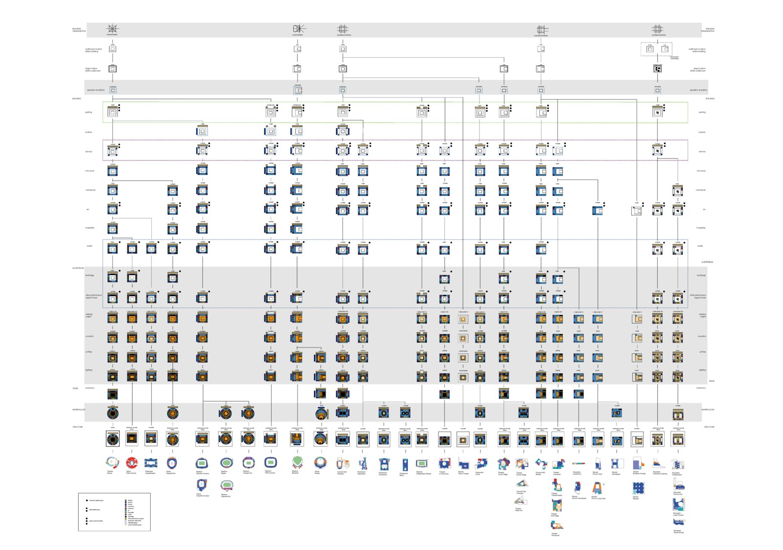 RCA Student Research Platform