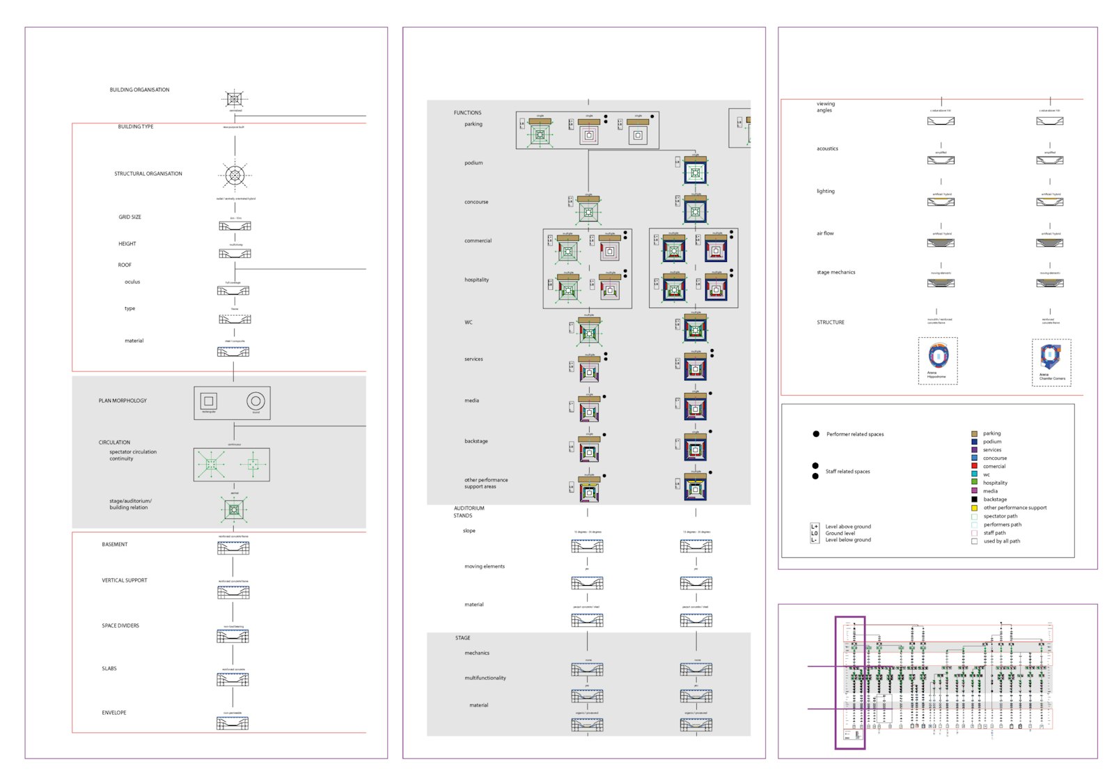RCA Student Research Platform