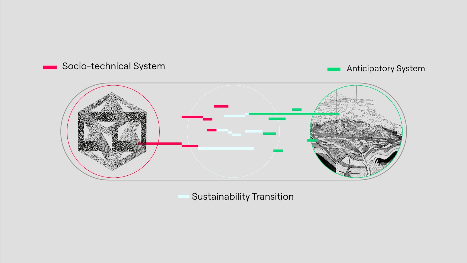 RCA Student Research Platform